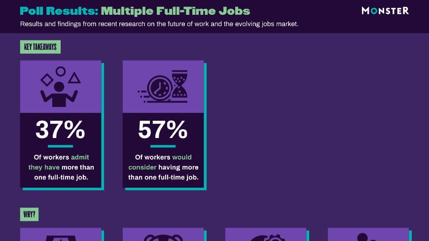 Poll Results (Multiple Full-Time Jobs)