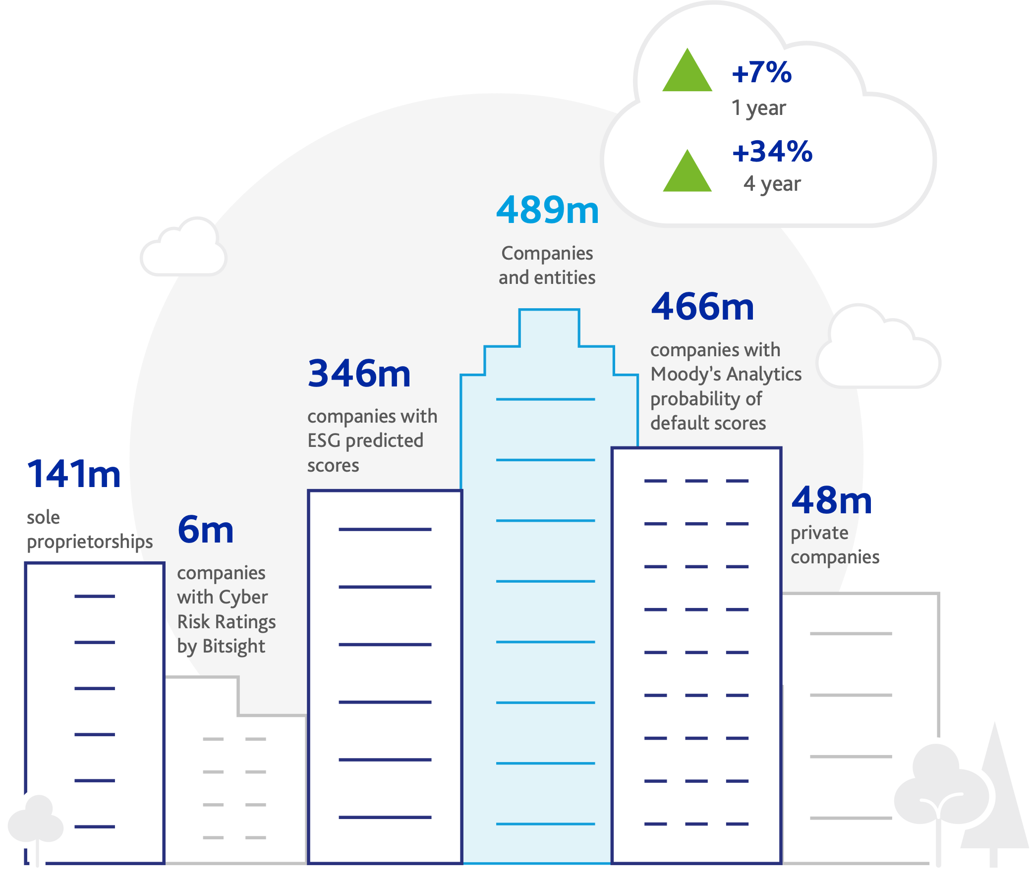 Orbis Infographic use this