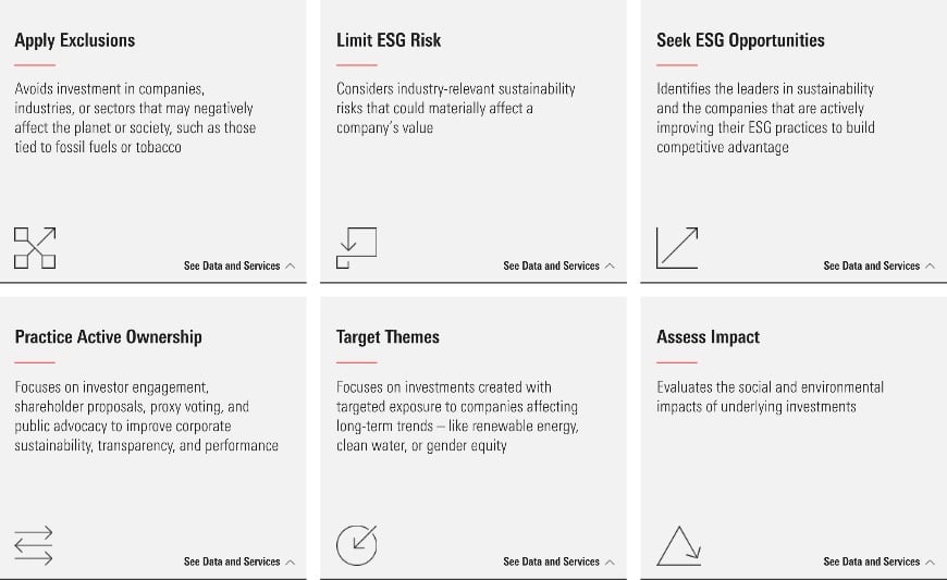 SI Approaches Framework