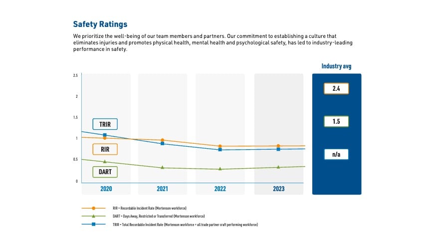 Safety Ratings