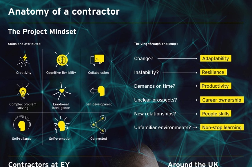 Anatomy of a contractor Desktop