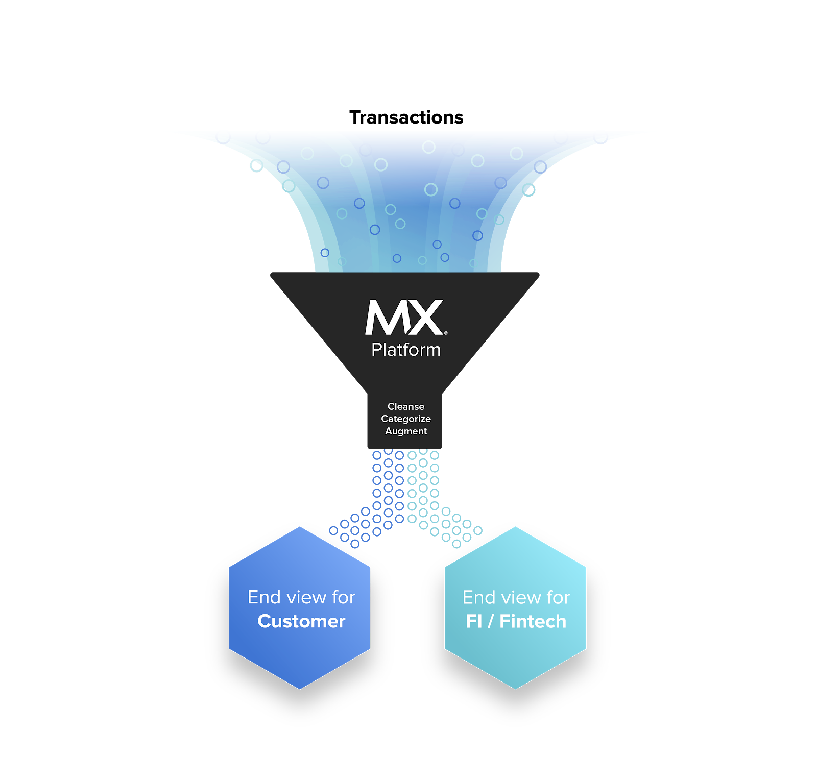 Logix FCU Solution Overview