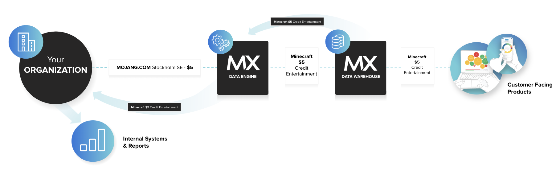 Logix FCU Solution Overview