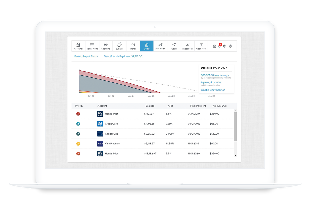 Logix FCU Solution Overview