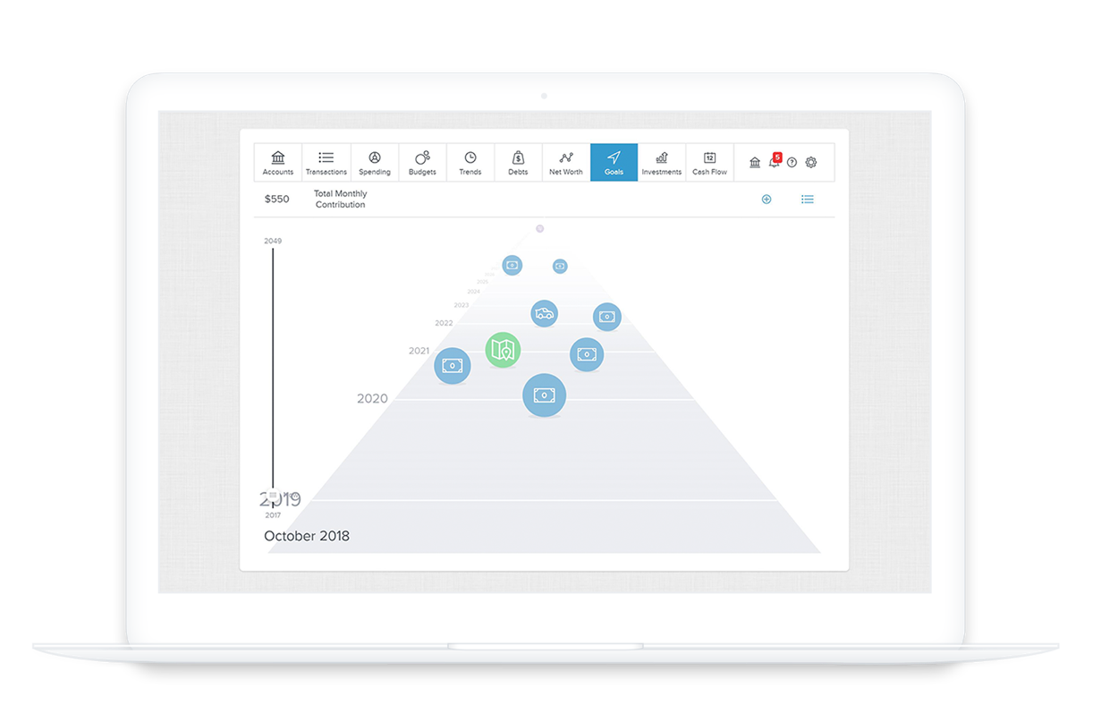 Logix FCU Solution Overview