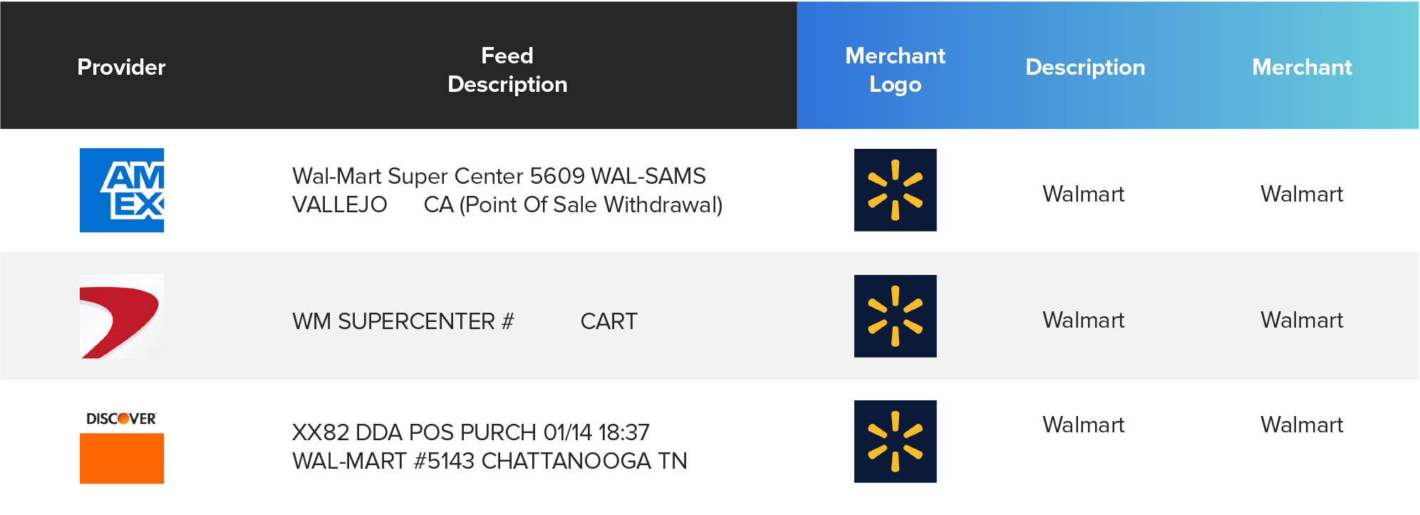 Logix FCU Solution Overview