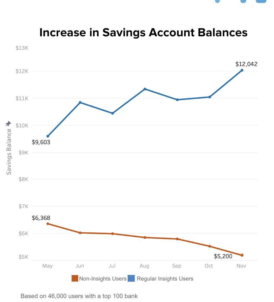 Logix FCU Solution Overview