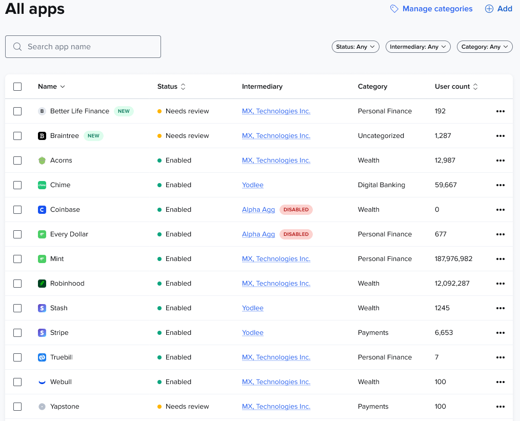 Logix FCU Solution Overview