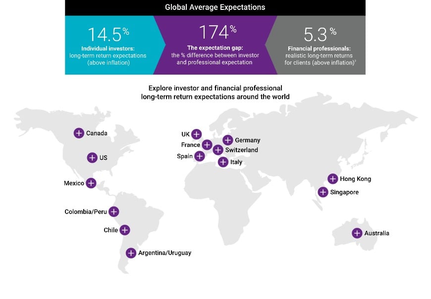 Expectations Map 2021