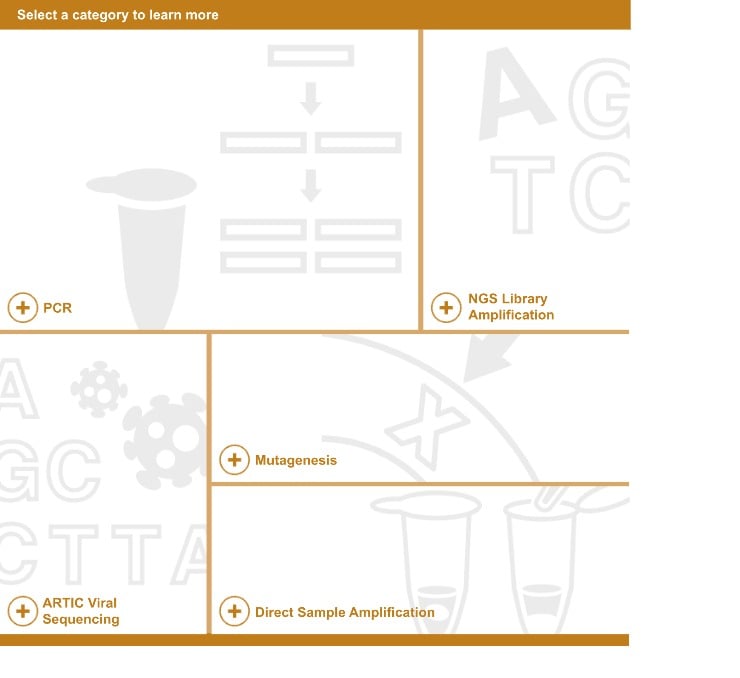 Q5 Landing Page Product Areas Q5, polymerase, high-fidelity, PCR ...