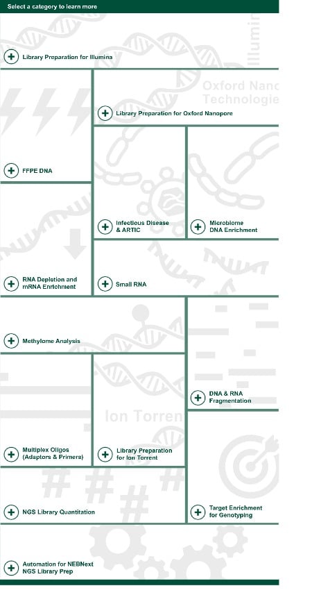 NEBNext Landing Page Navigation V2 next generation sequencing ...
