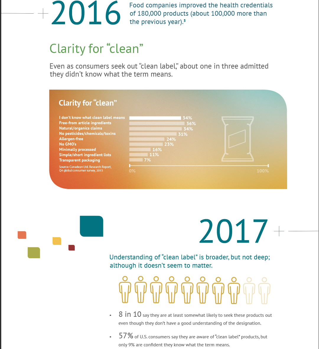 Cargill Timeline