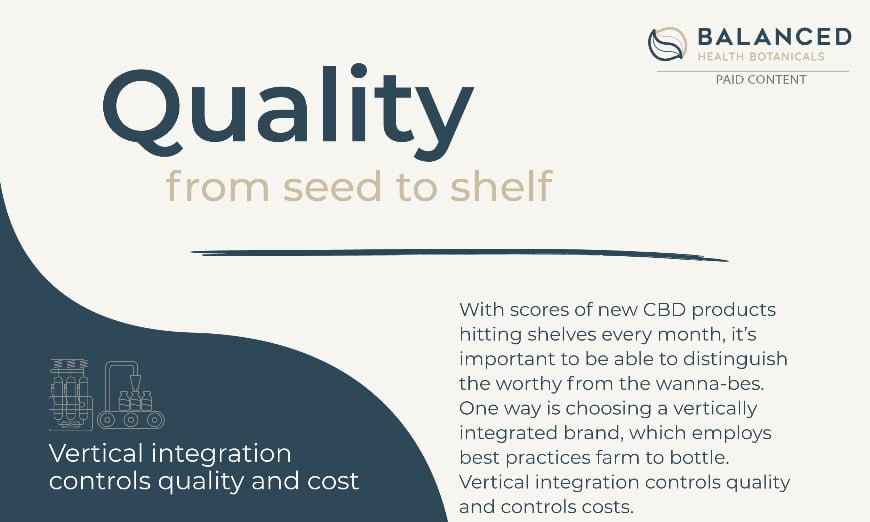 Balanced Health Infographic