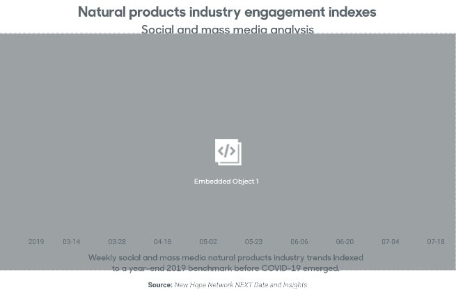 Netbase Social listening week 12