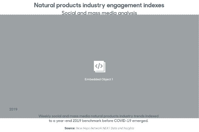 Netbase Social listening 10-29