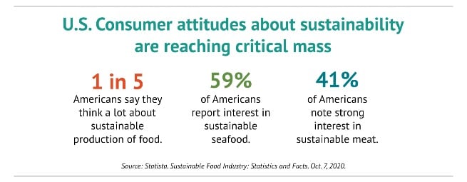 FBI20 Cargill Spotlight December - Understanding the Sustainable ...