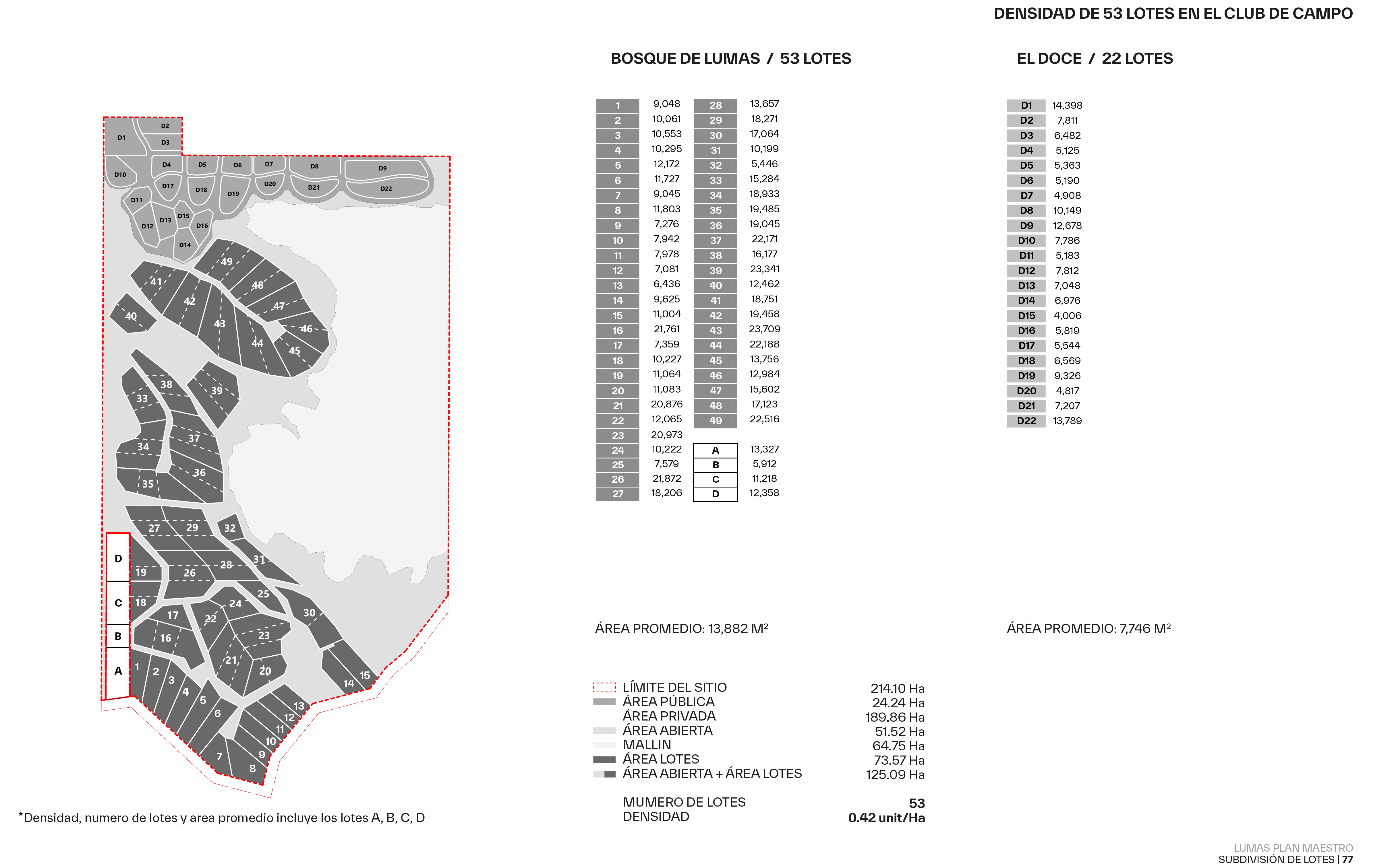 Mapa Bosque de Lumas