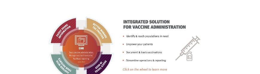 Integrated Solution for Vaccine Administration Integrated Solution for ...