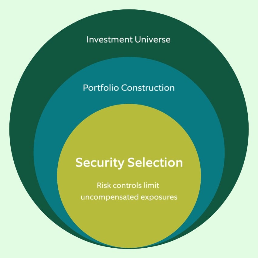 Quality Large Cap Core - Step 3