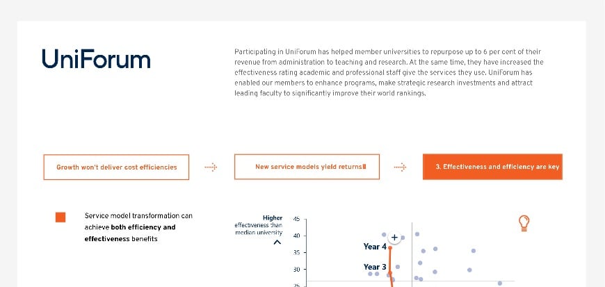 SERVICES - Uniforum mod 1 Cubane Consulting | World leading higher education benchmarking