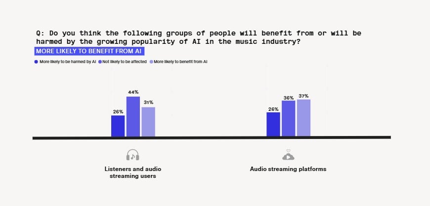 Audio Article #2 - Chart #2