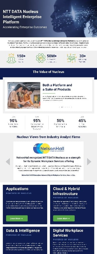 NTT DATA Nucleus Intelligent Enterprise Platform - Fixed Height
