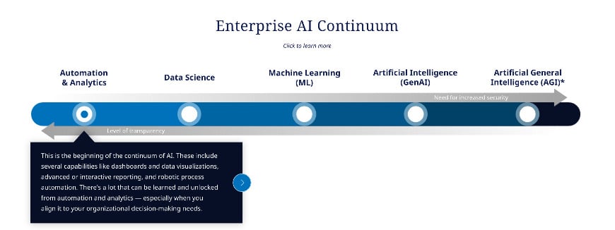 1394326-Data-Driven-Enterprise