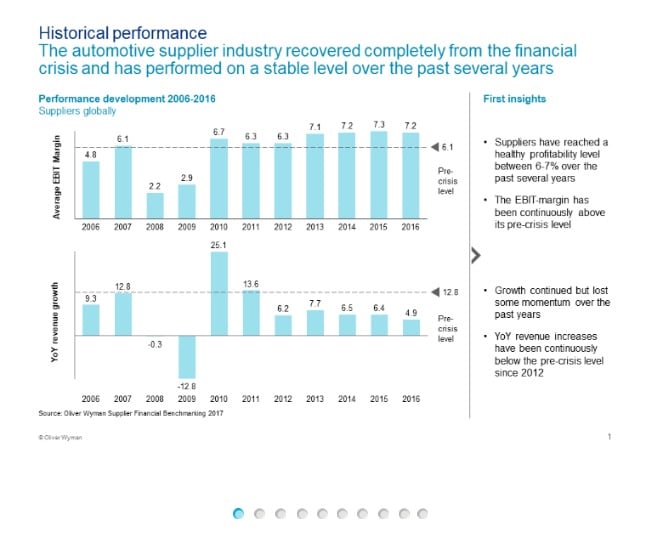 Supplier Risk Patterns