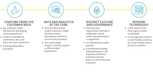 Greenfield Build Success Factors