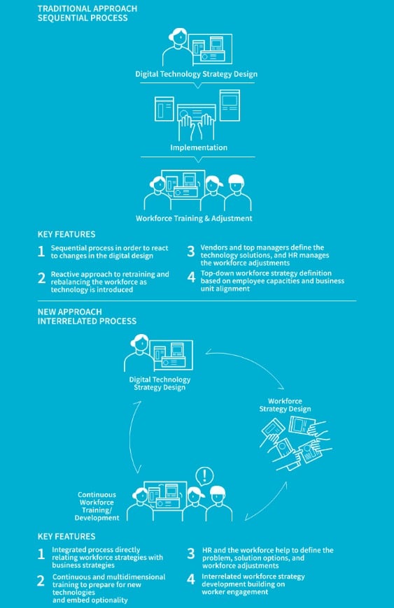 6. AI INTEGRATION - A BETTER APPROACH