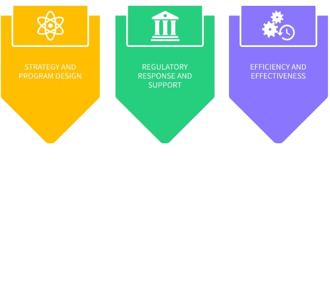 Regulatory Compliance - Capabilities