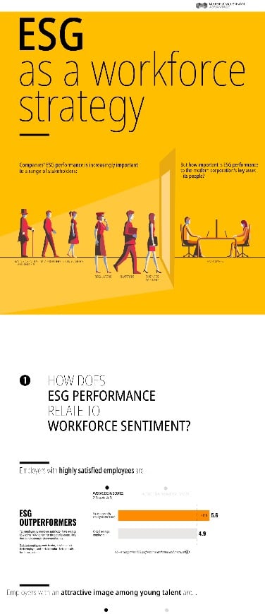 ESG as a Workforce Strategy
