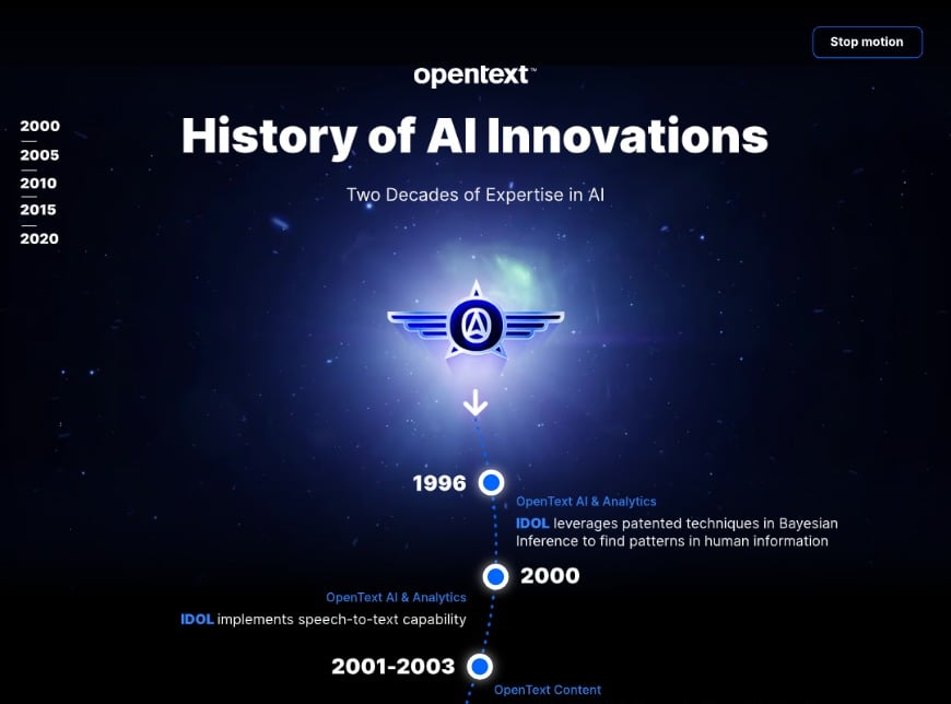 OpenText - History of AI Innovations