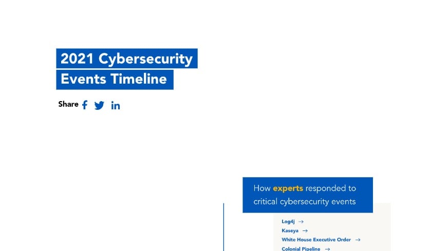 Incident Response Timeline (2/25)