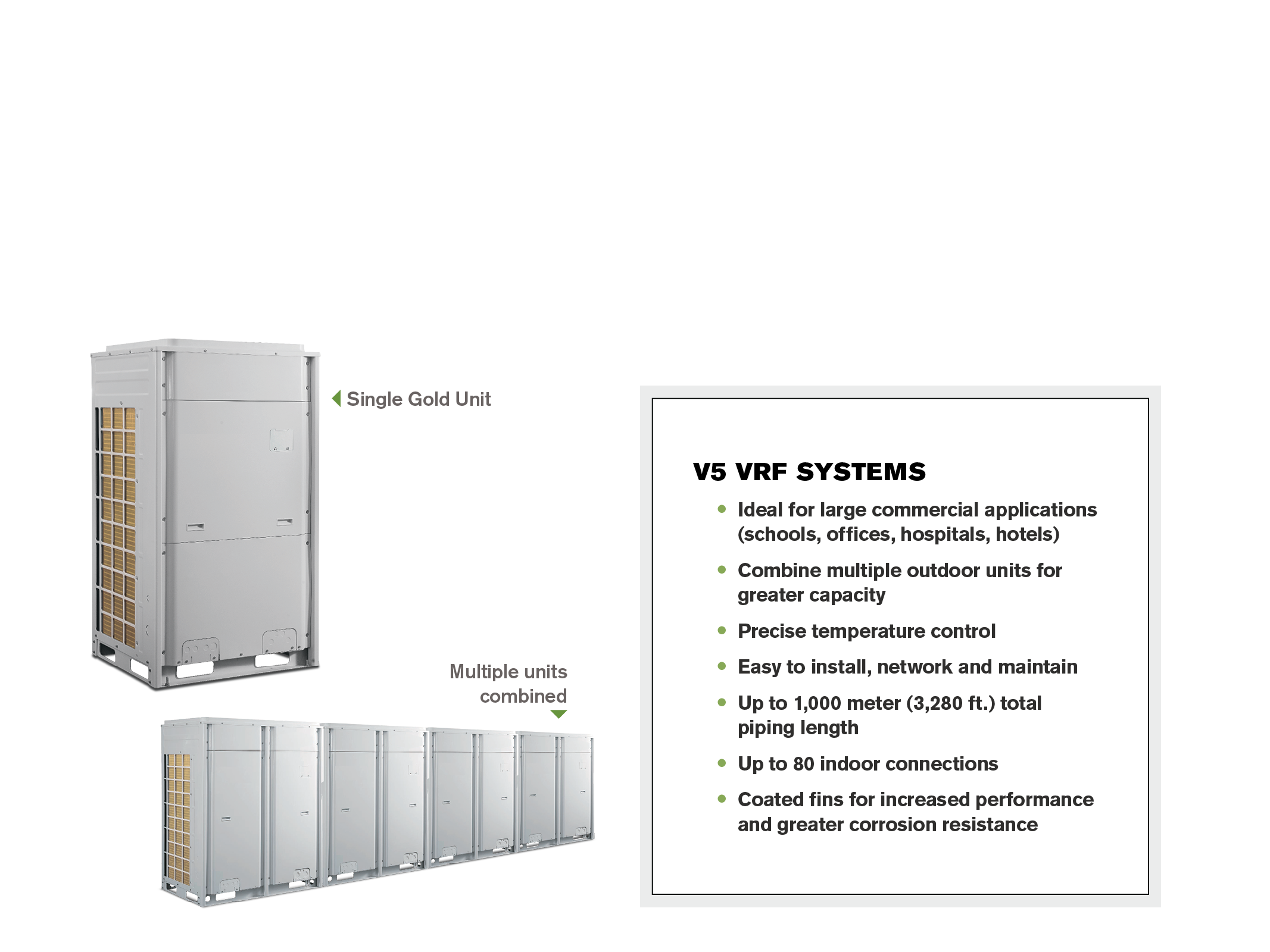 VRF Multi-Zone Systems