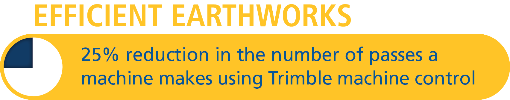 Trimble - Infographic