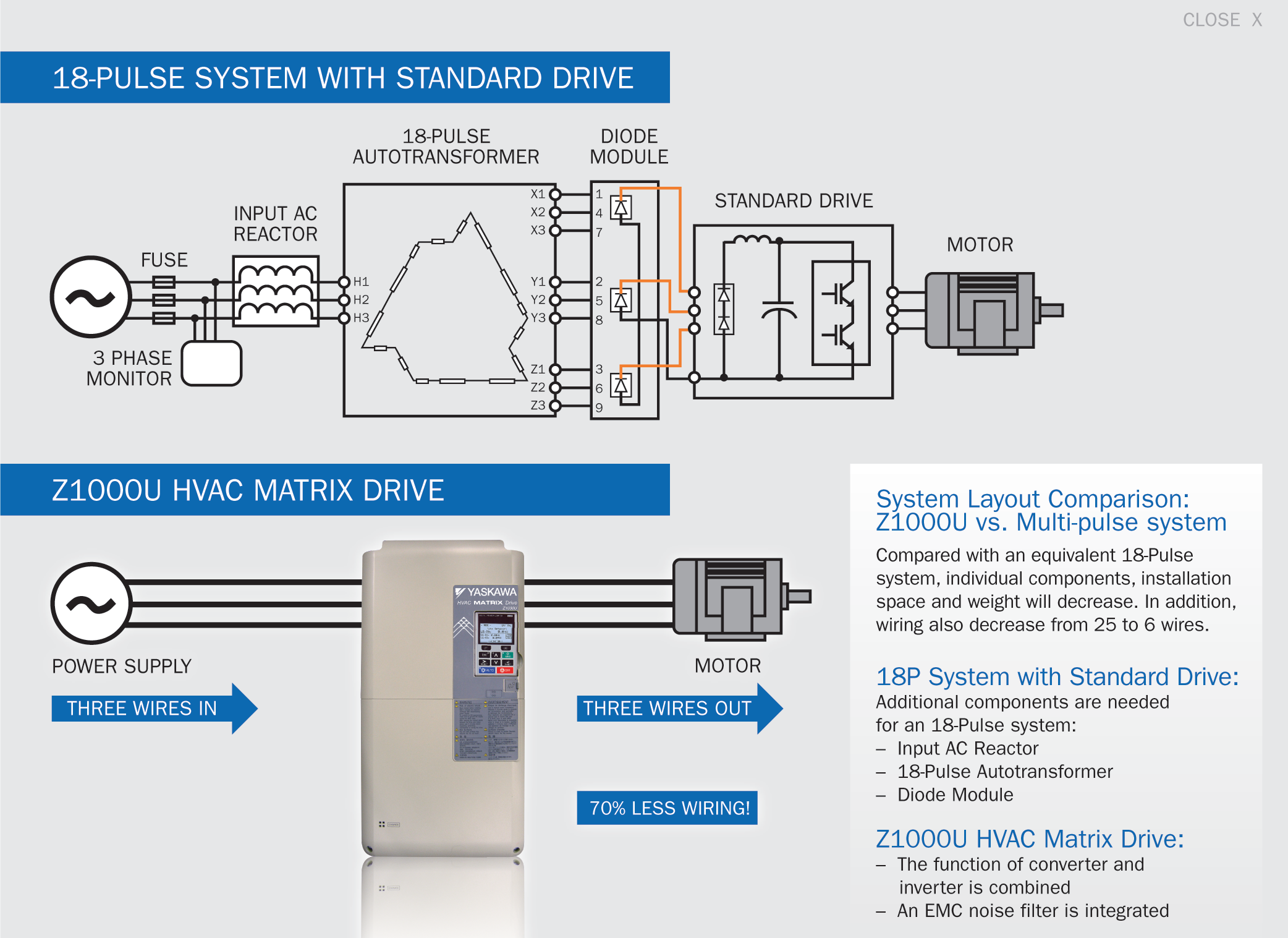 Z1000U Yaskawa HVAC Matrix Drive