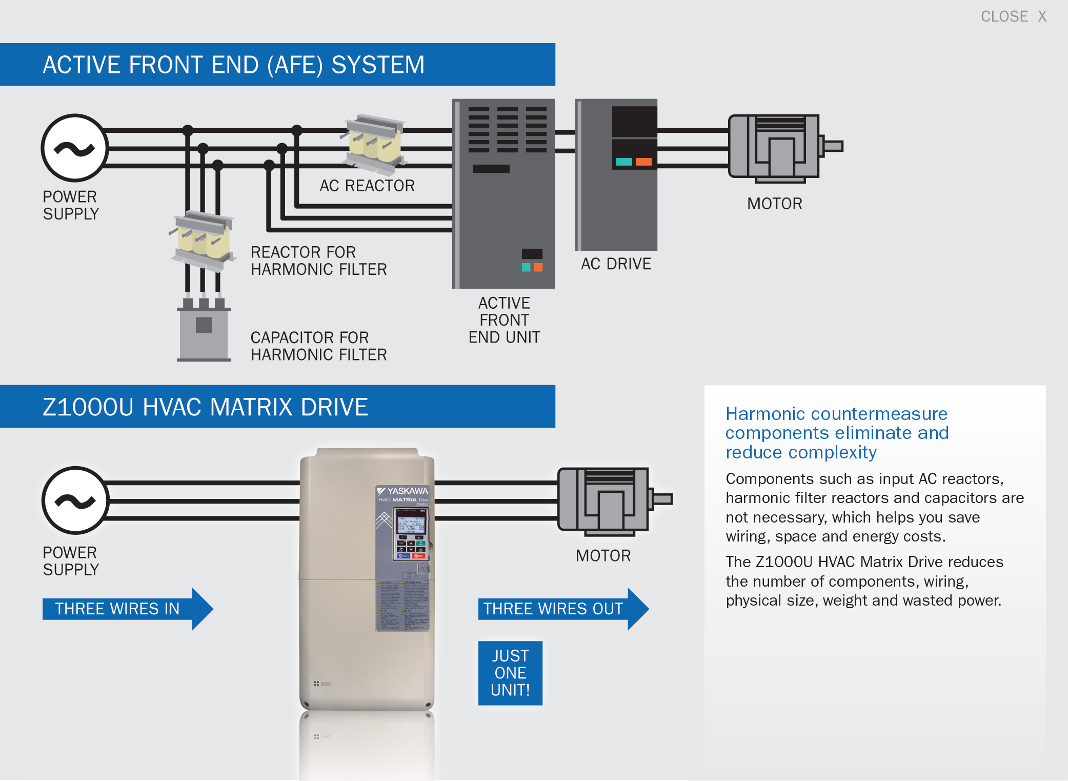 Z1000U Yaskawa HVAC Matrix Drive