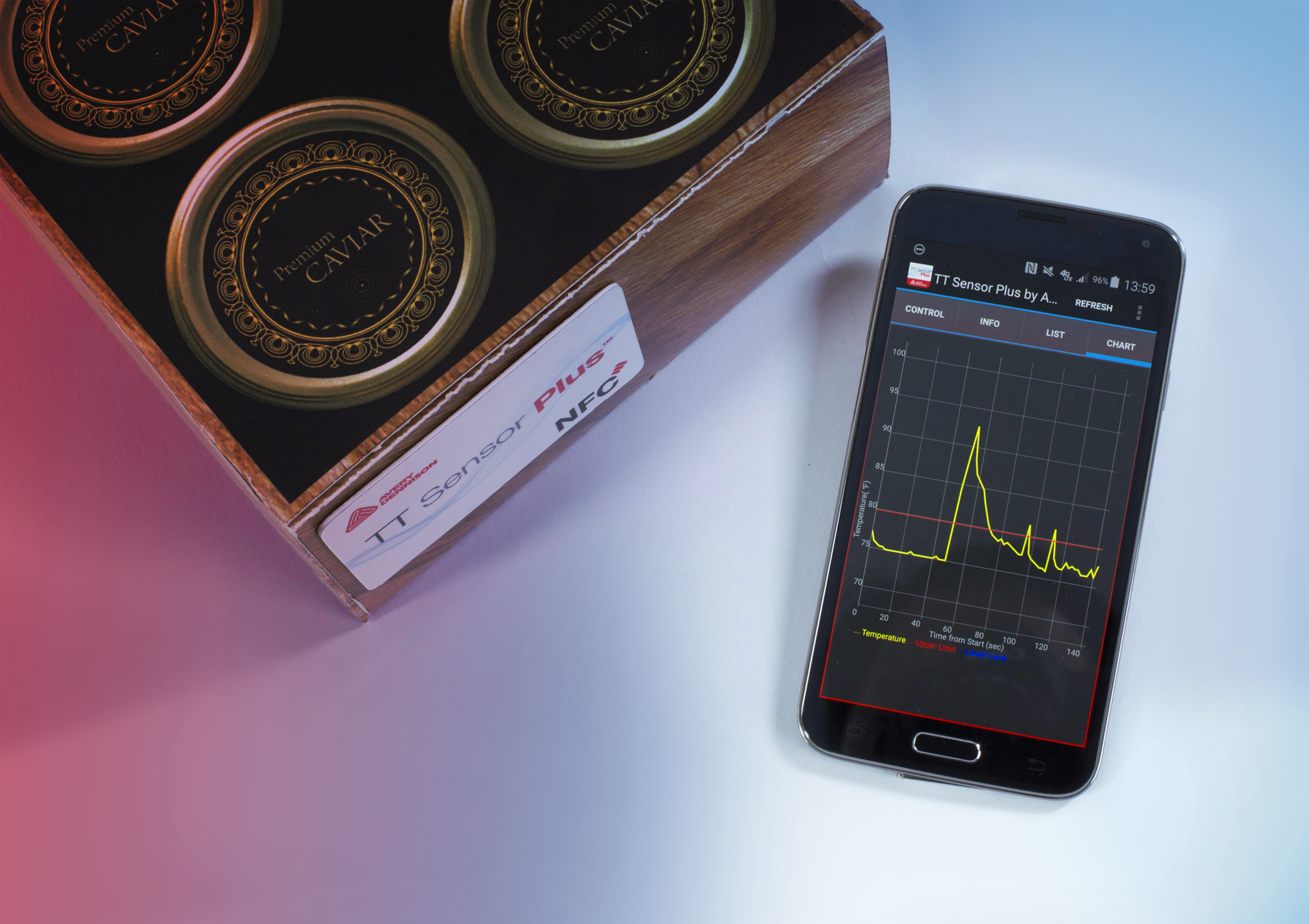 Avery Dennison TT Sensor Plus