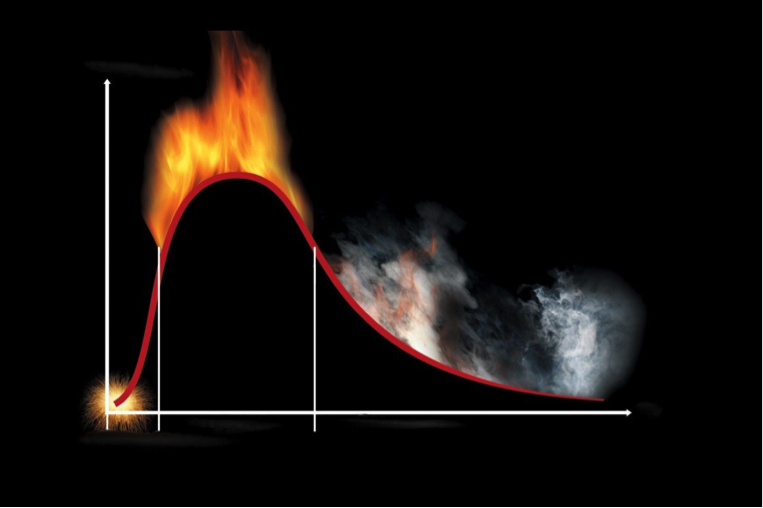 CertainTeed Fire Performance