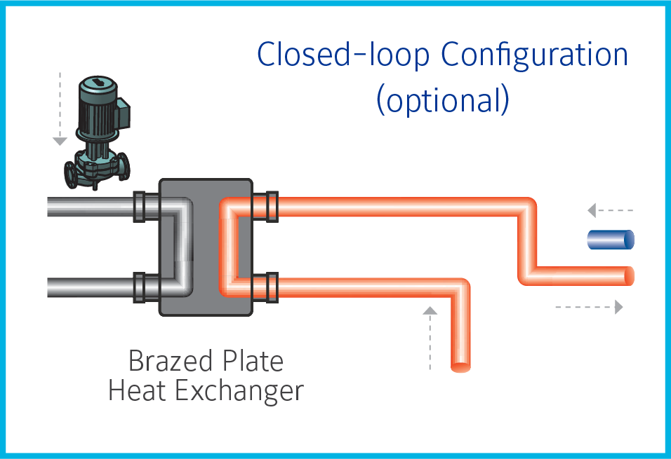 YORKÂ® YVFA chillers Infographic