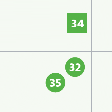 Ingredion - The Best of Dairy