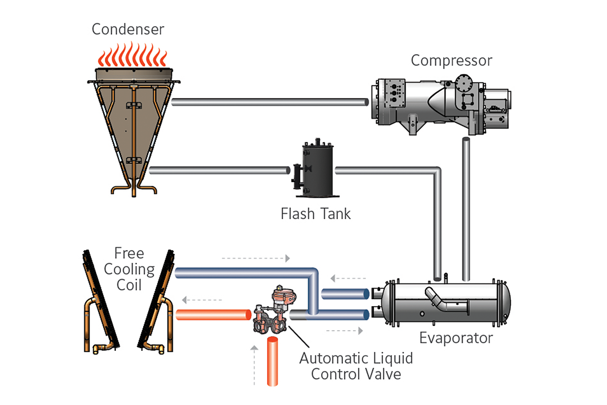 YORKÂ® YVFA chillers Infographic