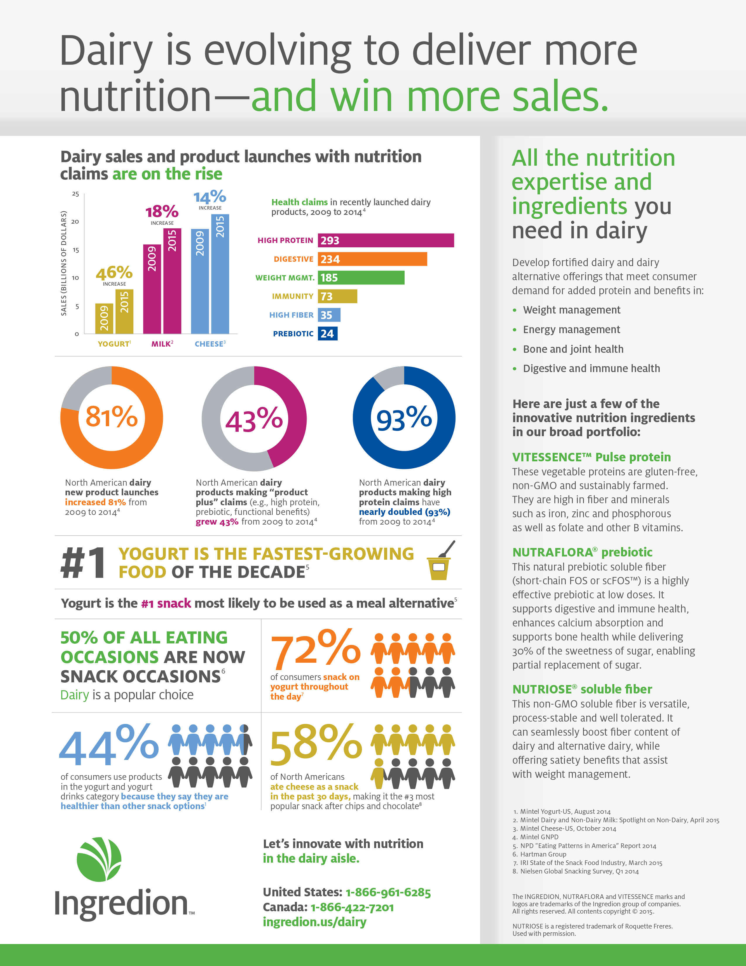 Ingredion - The Best of Dairy