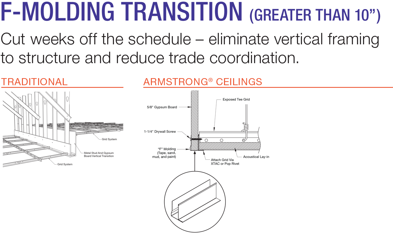 Armstrong Ceiling Solutions