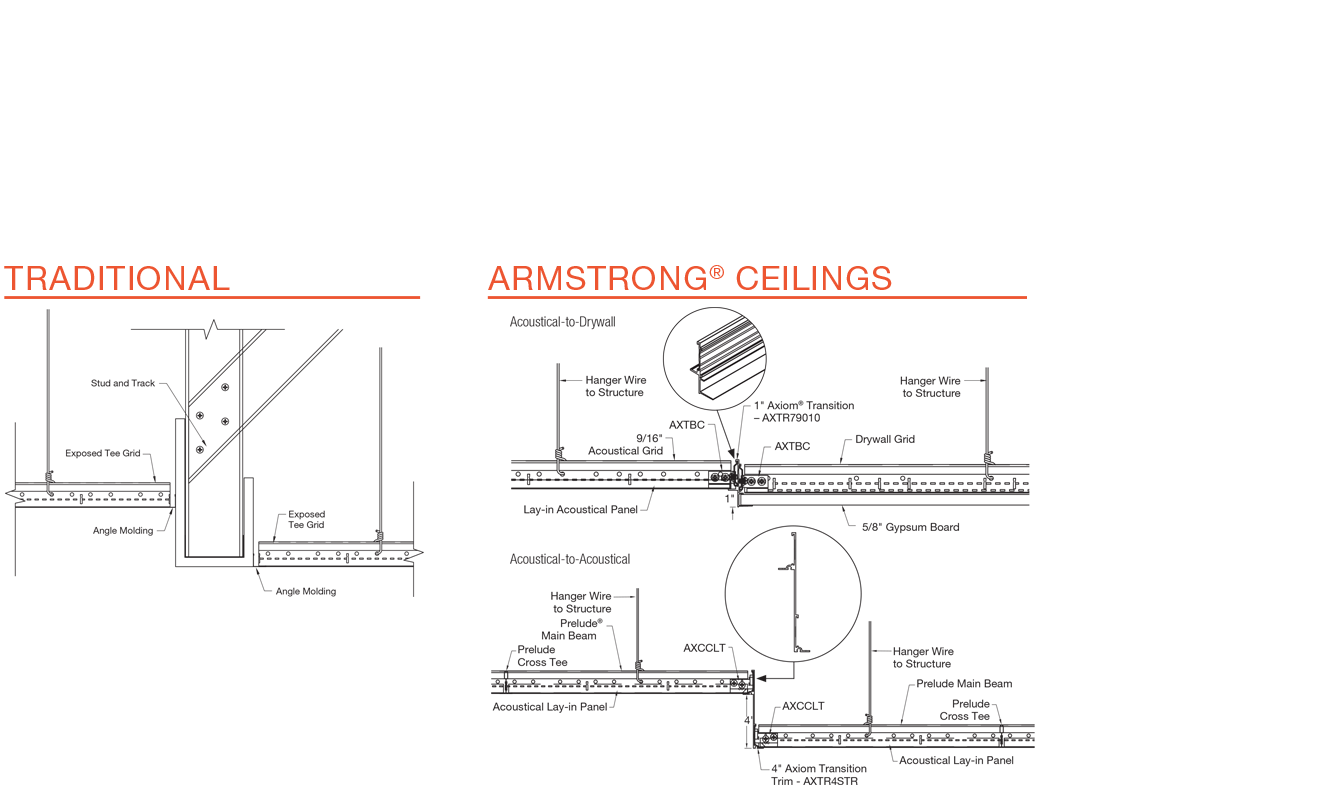 Armstrong Ceiling Solutions