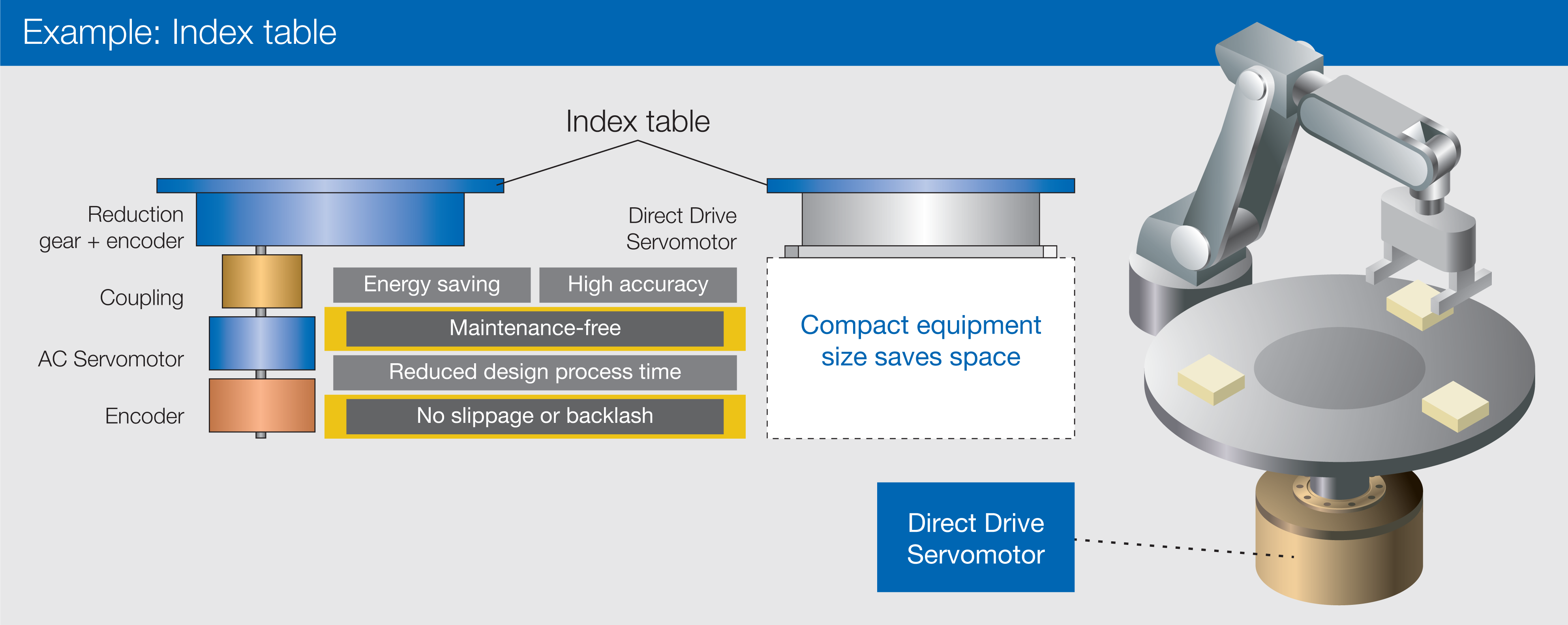 Yaskawa Direct Drive Motors