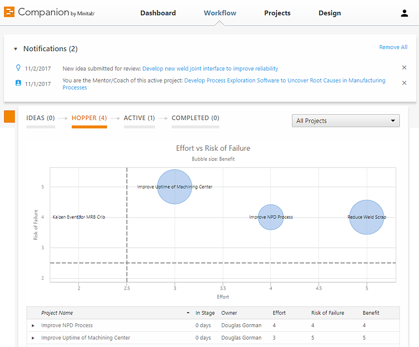 Companion by Minitab
