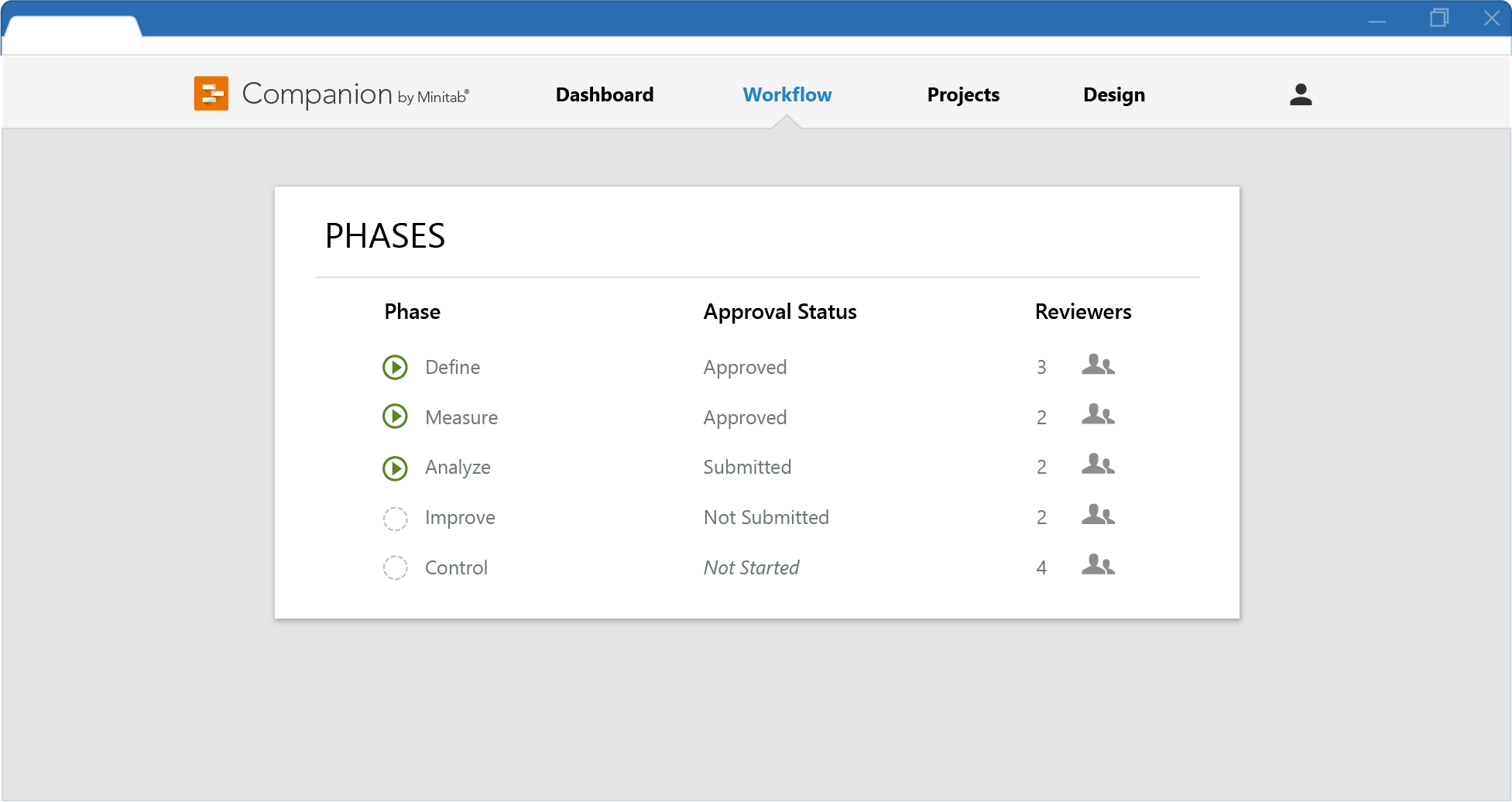 Minitab companion - intamela