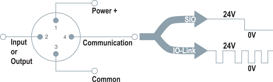 Balluff - The IO-Link Revolution!